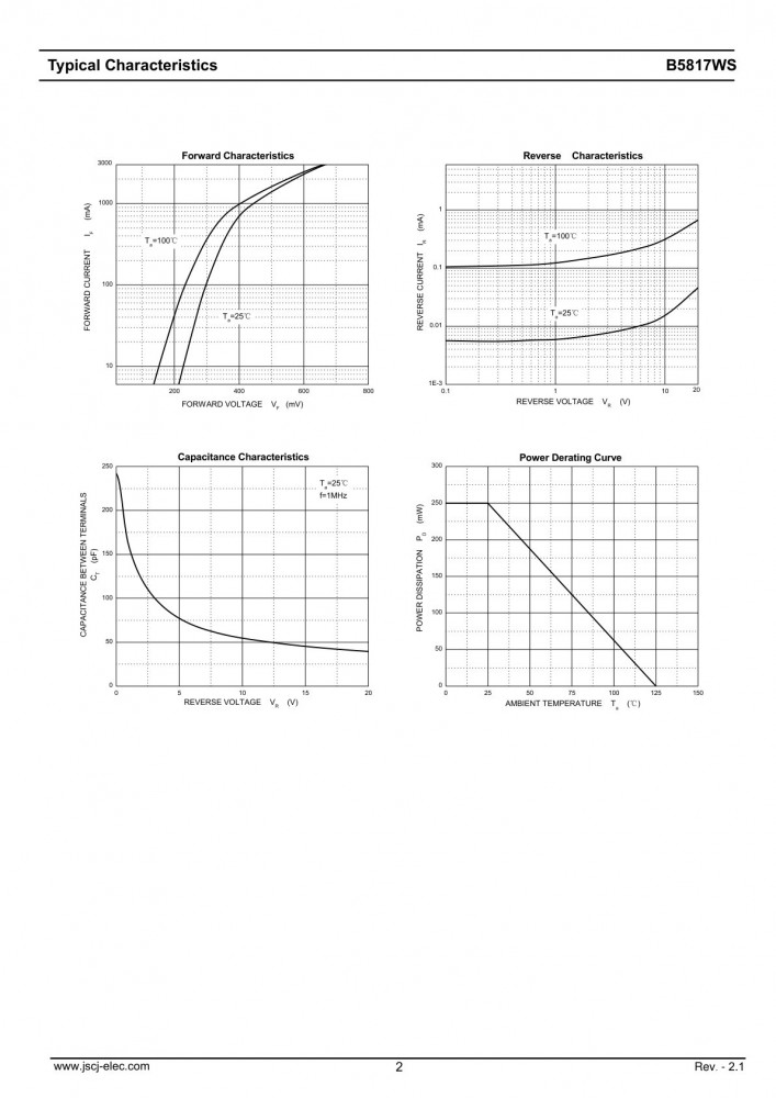 B5817WS datasheet page 2