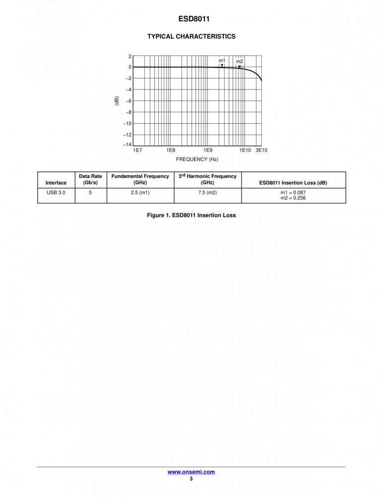 ESD8011 datasheet page 3