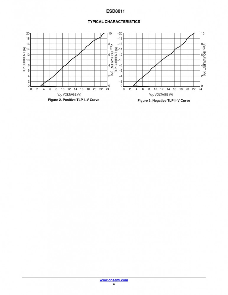 ESD8011 datasheet page 4