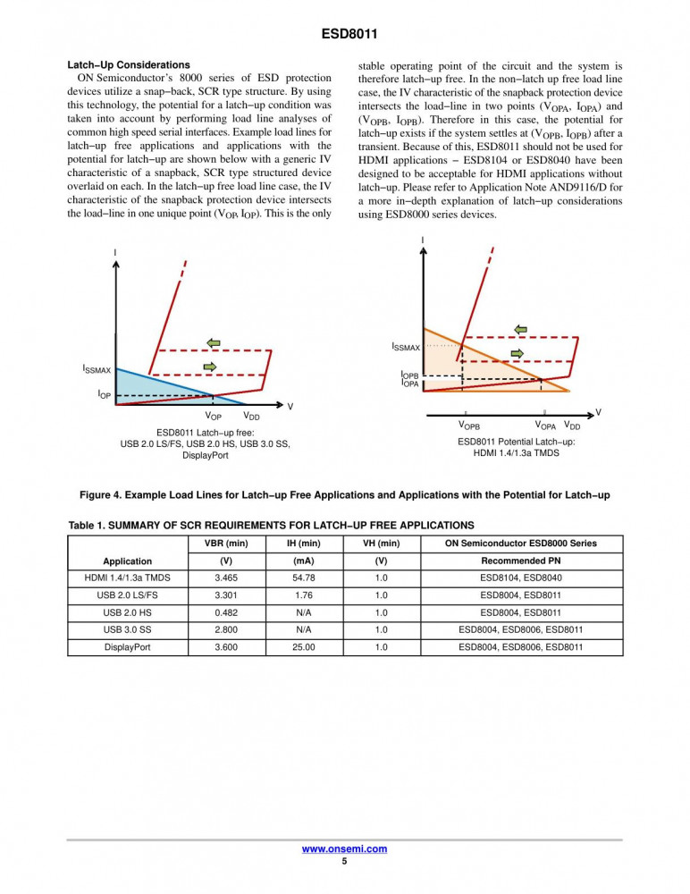 ESD8011 datasheet page 5