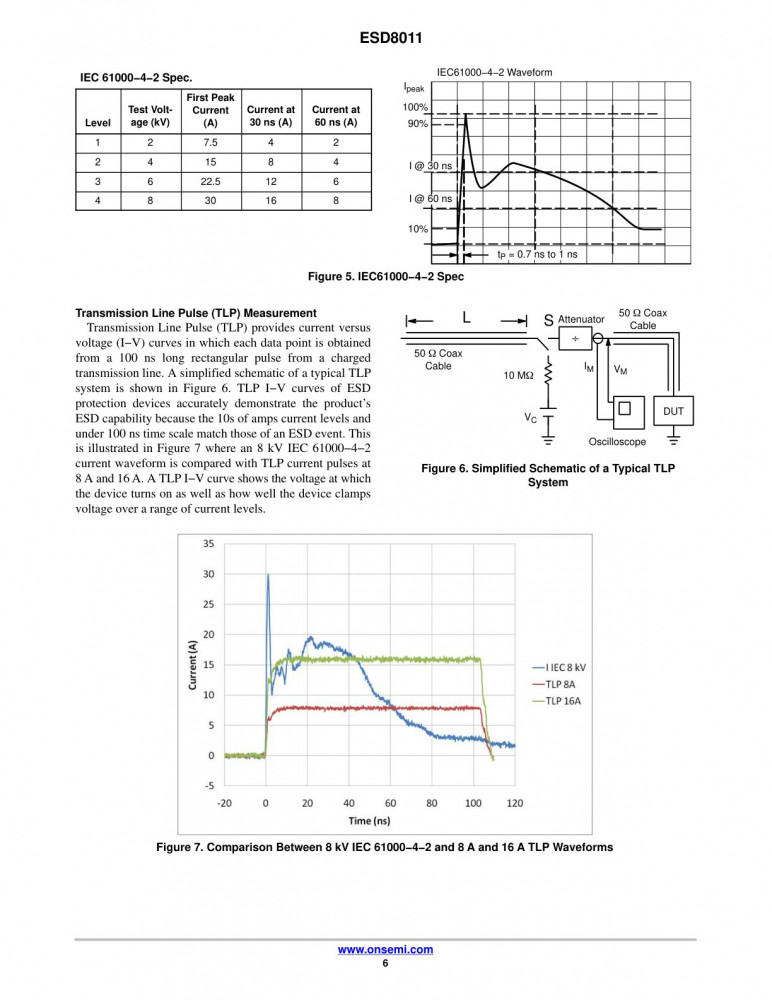 ESD8011 datasheet page 6