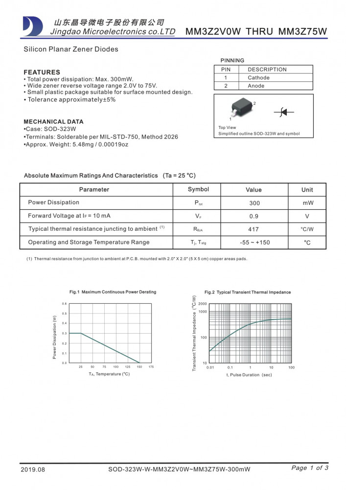 MM3Z8V2W datasheet page 1