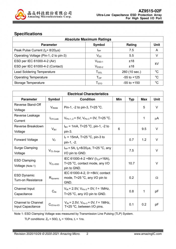 AZ9515-02F datasheet page 2