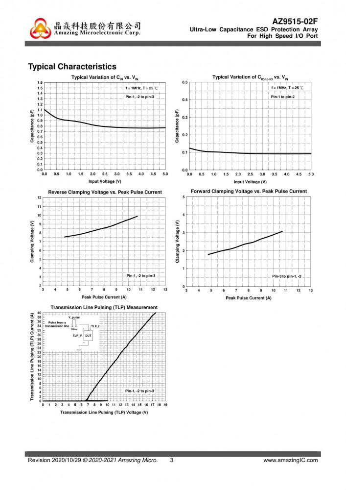 AZ9515-02F datasheet page 3