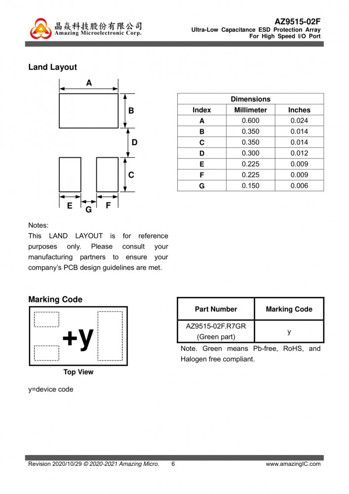 AZ9515-02F datasheet page 6