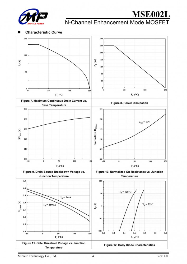 MSE002L datasheet page 4