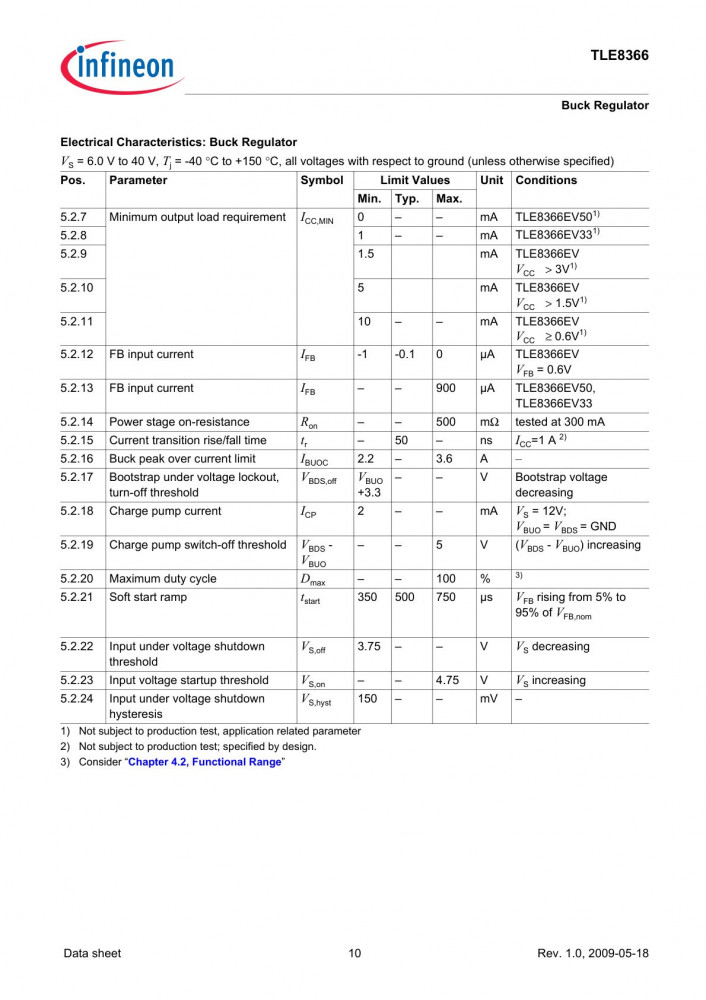 TLE8366 datasheet page 10