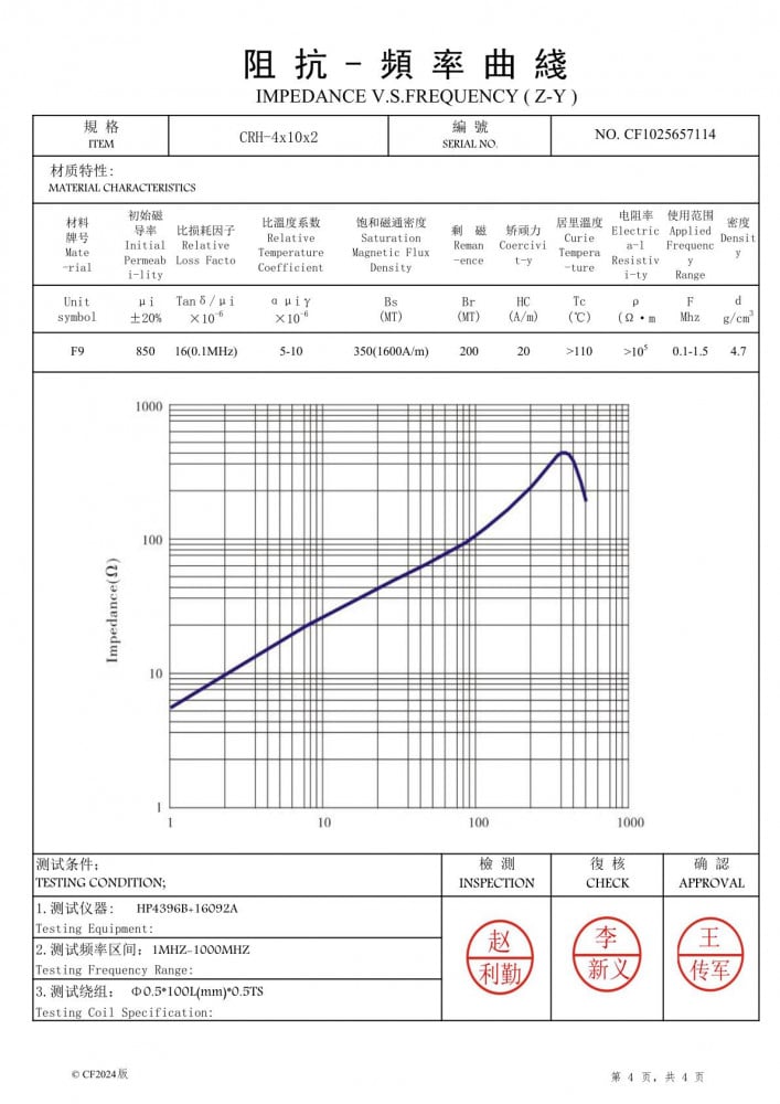 CRH-4x10x2 technical document page 4