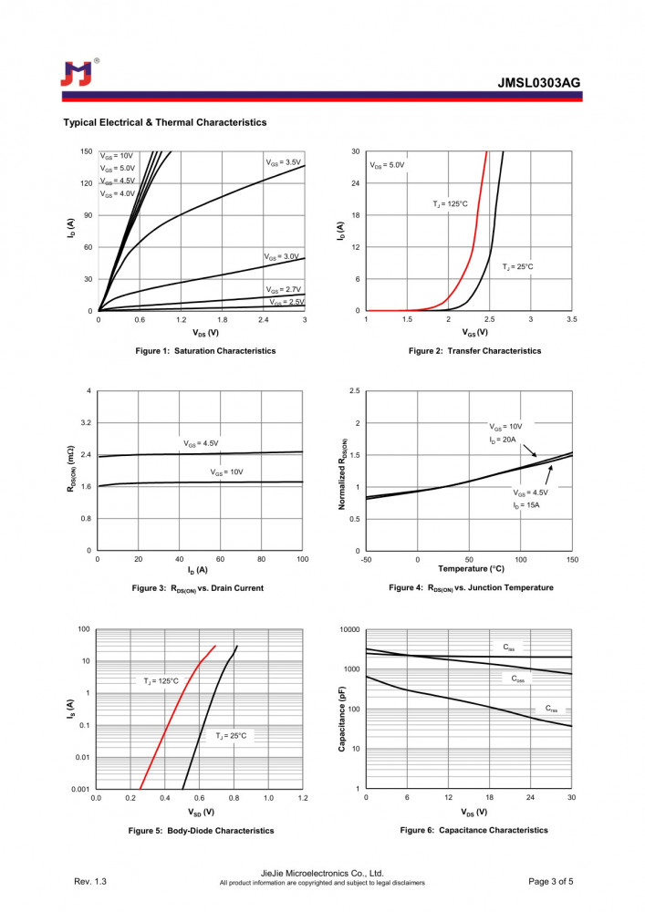 JMSL0303AG-13 datasheet page 3