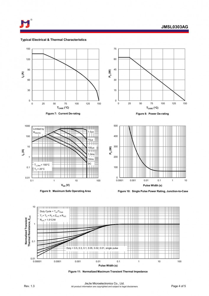 JMSL0303AG-13 datasheet page 4