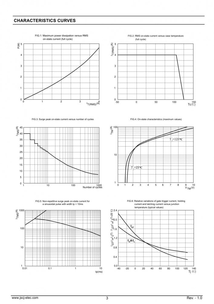 BTA04-600CW datasheet page 3