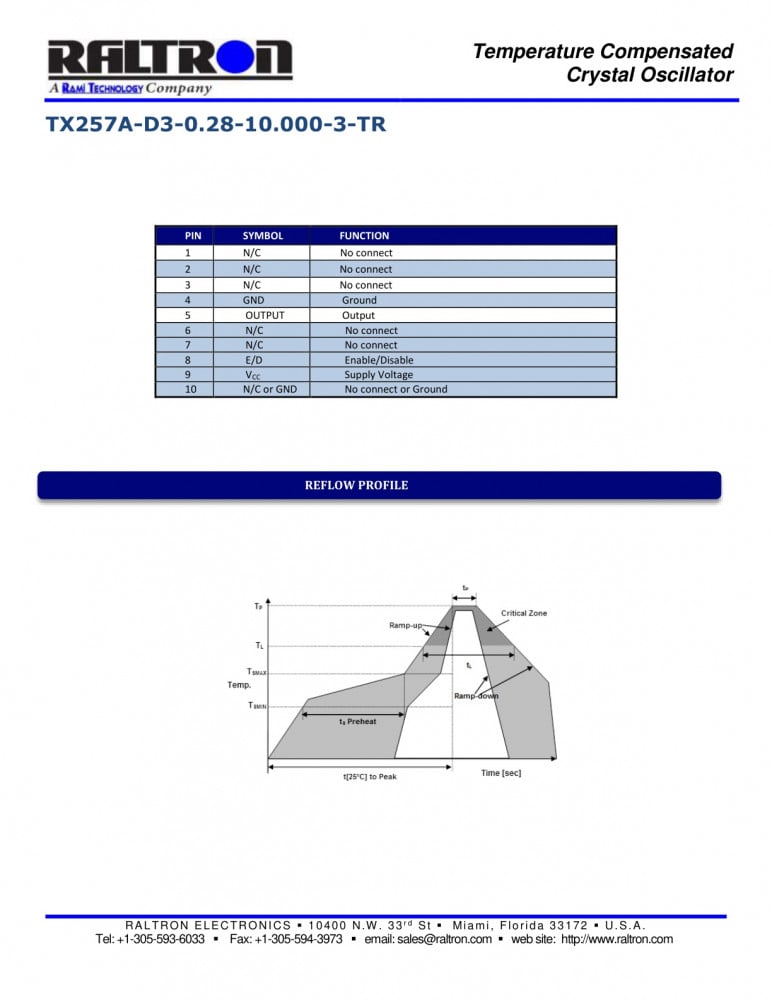 TX257A-D3-0.28-10.000-3 datasheet page 3