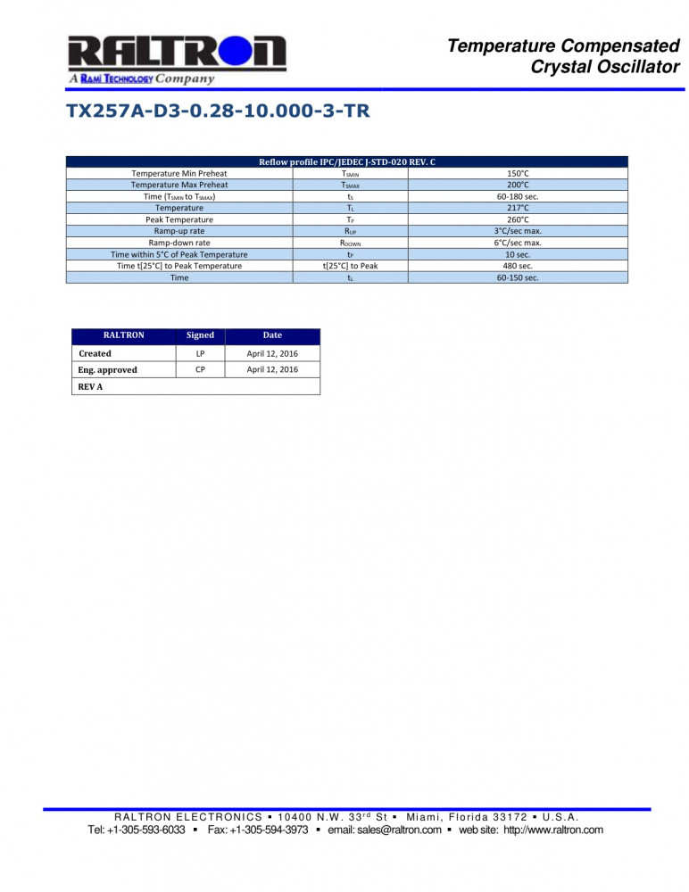 TX257A-D3-0.28-10.000-3 datasheet page 4