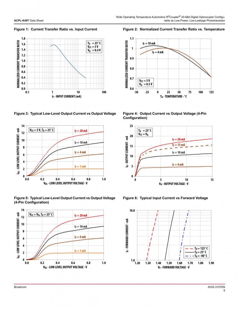 ACPL-K49T-000E datasheet page 9
