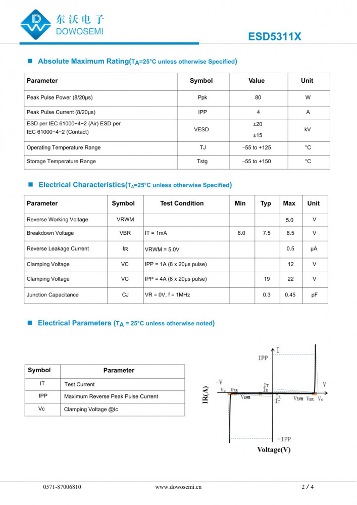 ESD5311X datasheet page 2