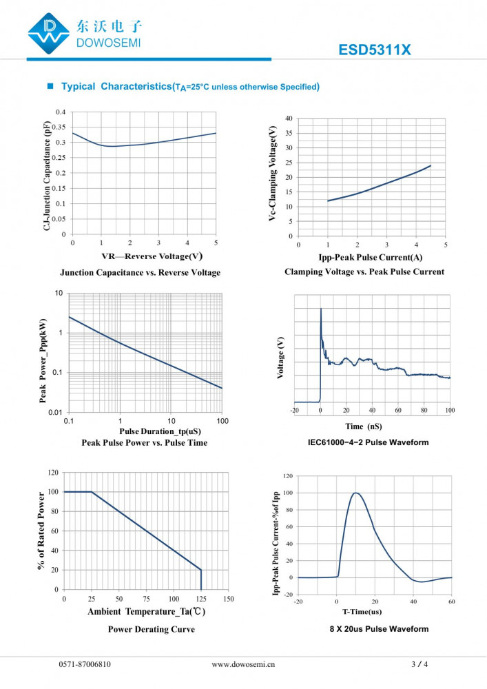 ESD5311X datasheet page 3