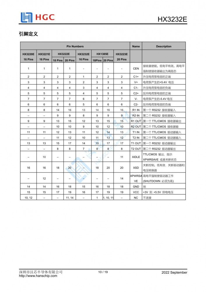 HX3232E datasheet page 10