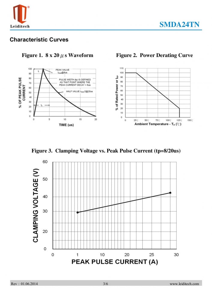 SMDA24TN datasheet page 3