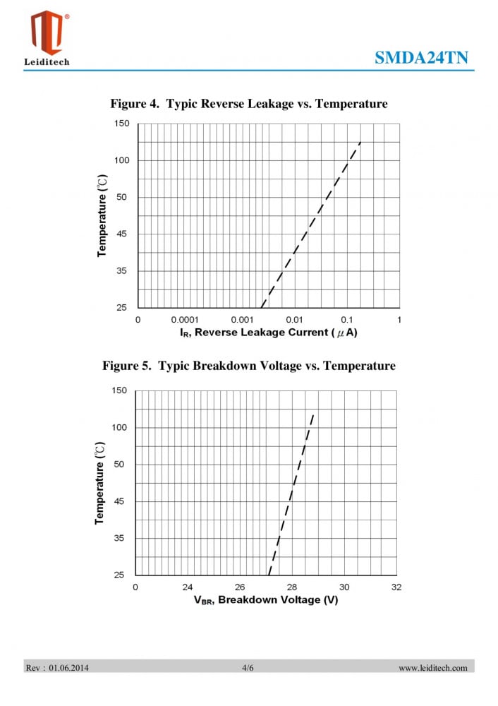 SMDA24TN datasheet page 4