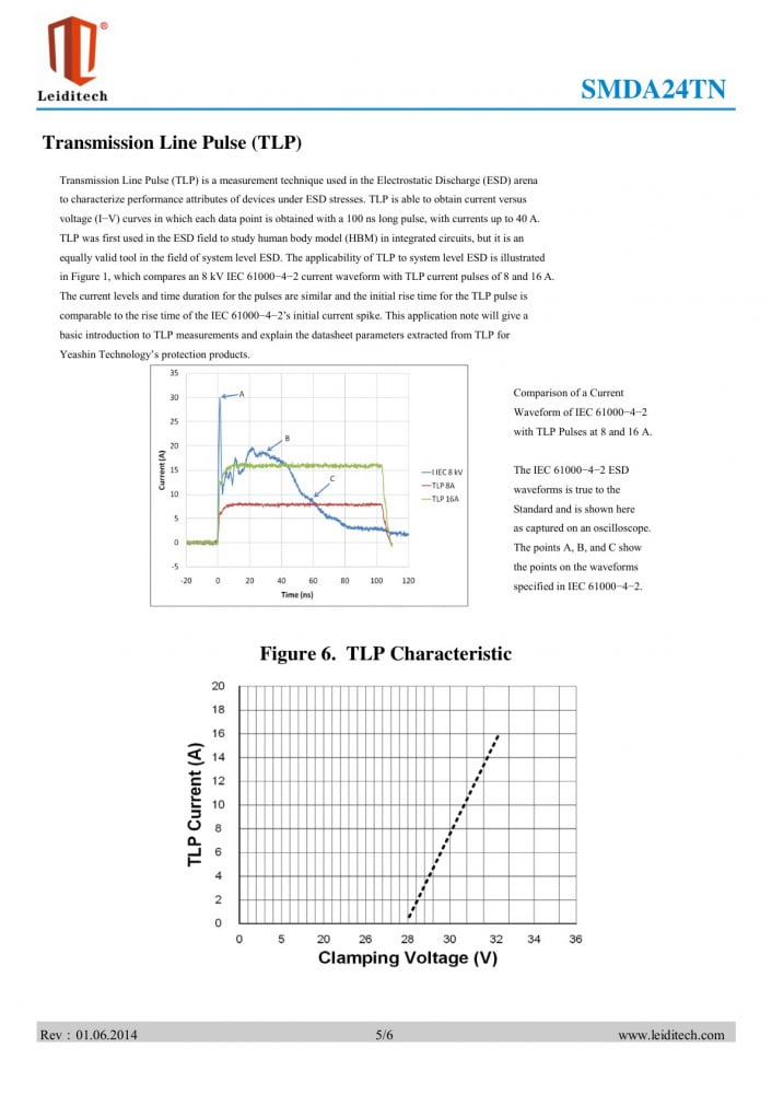 SMDA24TN datasheet page 5