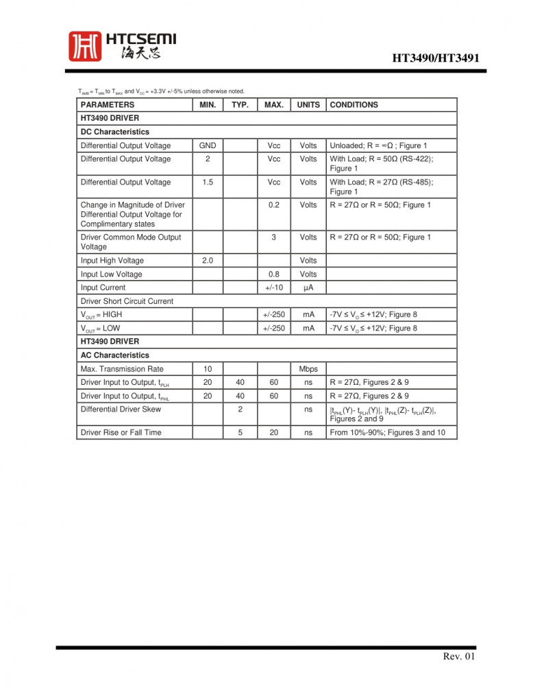HT3490EBRZ datasheet page 2