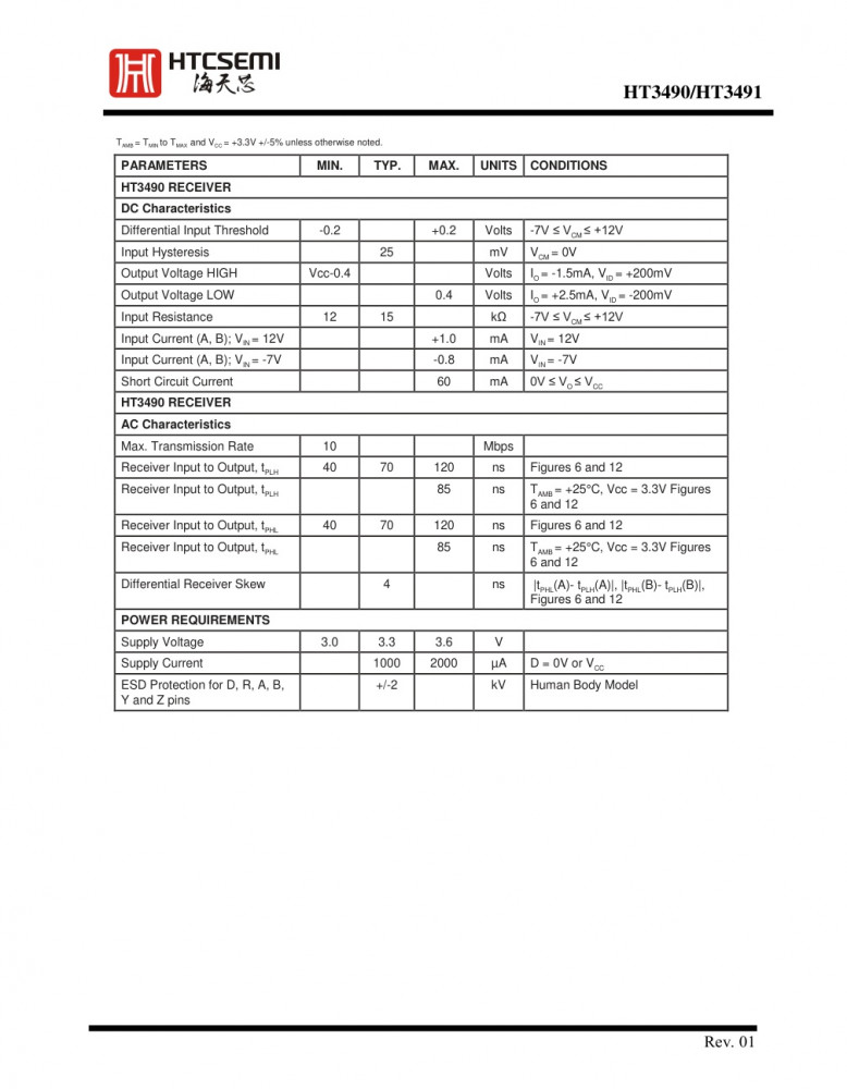 HT3490EBRZ datasheet page 3