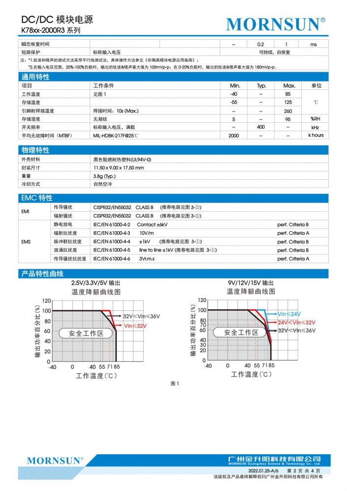 K7803-2000R3 datasheet page 2