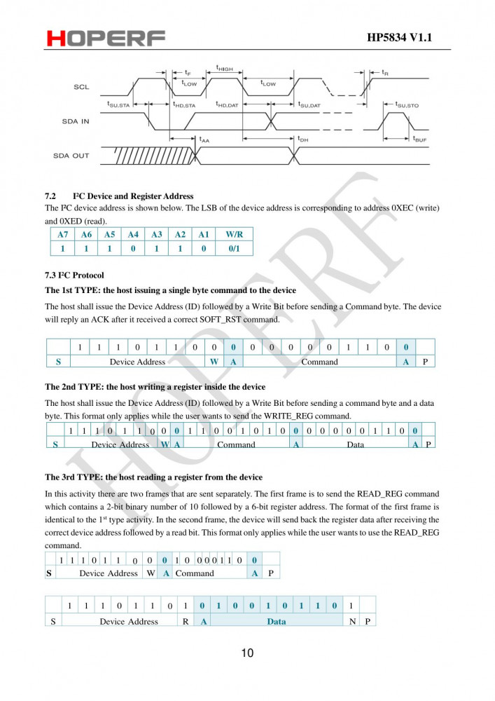 HP5834 datasheet page 10
