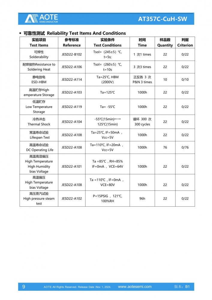 AT357C-CuH-SW datasheet page 10