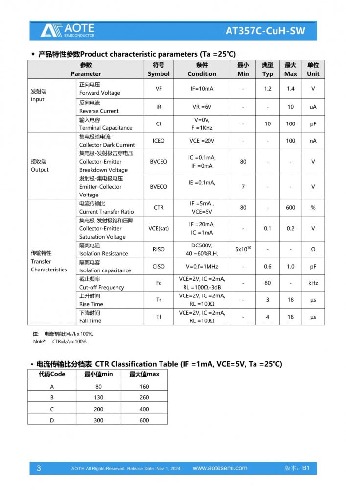AT357C-CuH-SW datasheet page 4