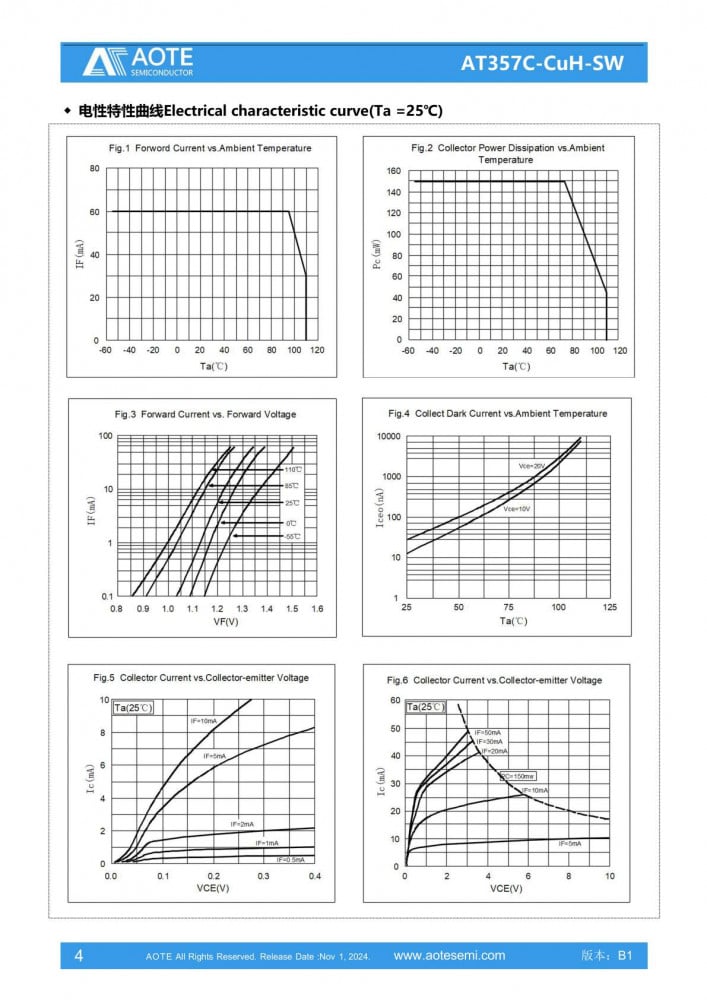 AT357C-CuH-SW datasheet page 5