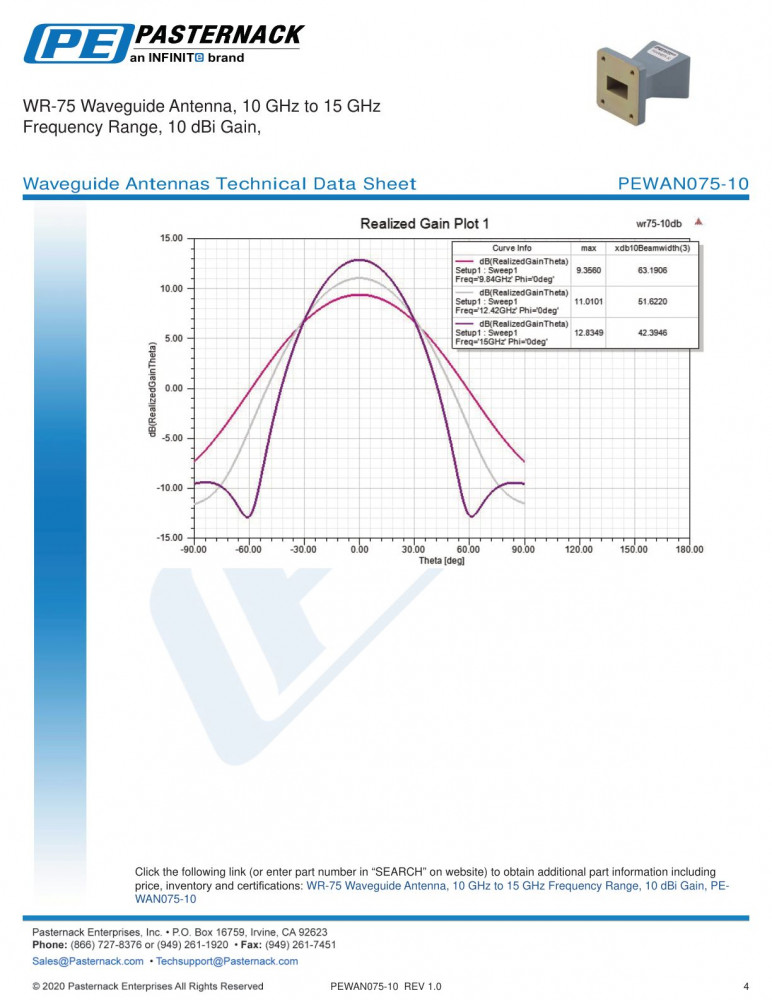PEWAN075-10 datasheet page 4