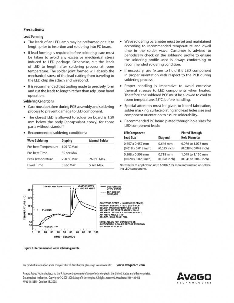 HLMP-1540 datasheet page 10