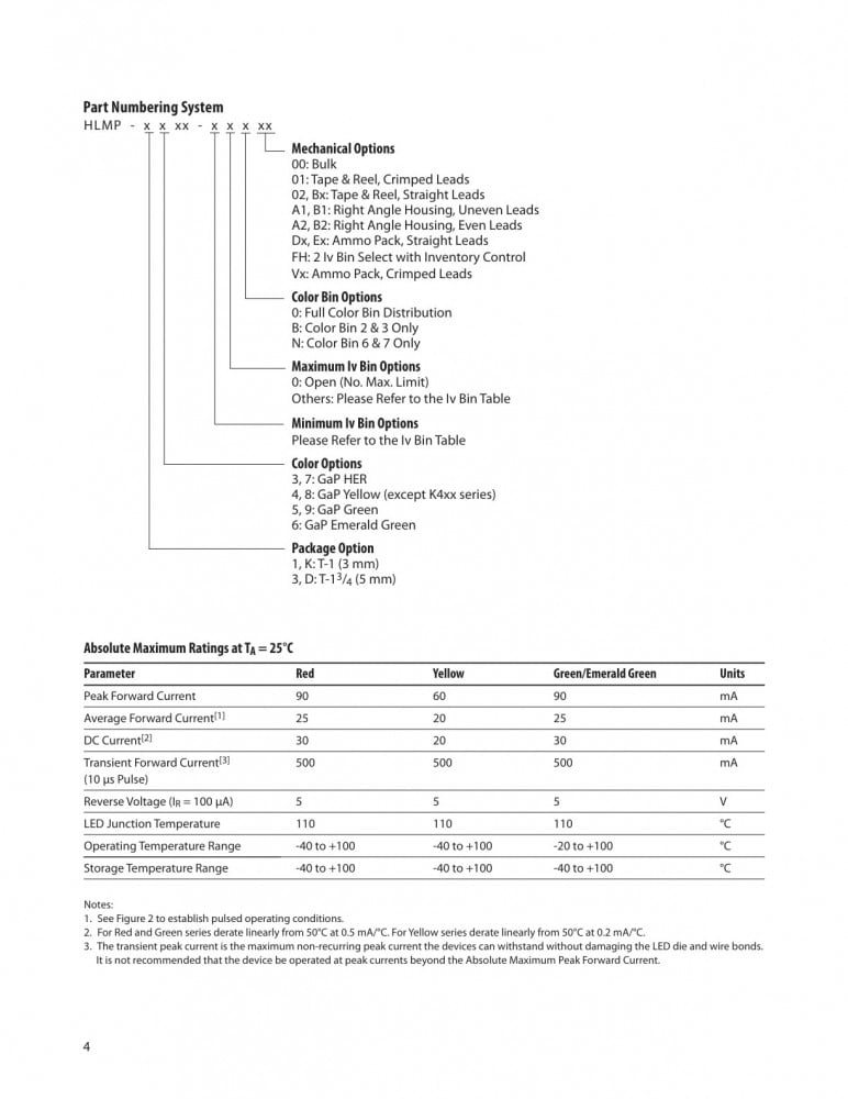 HLMP-1540 datasheet page 4