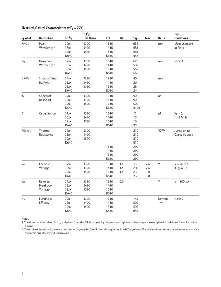HLMP-1540 datasheet page 5