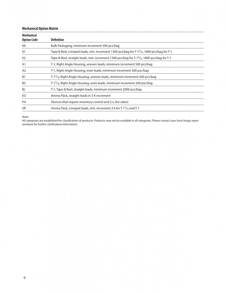 HLMP-1540 datasheet page 9