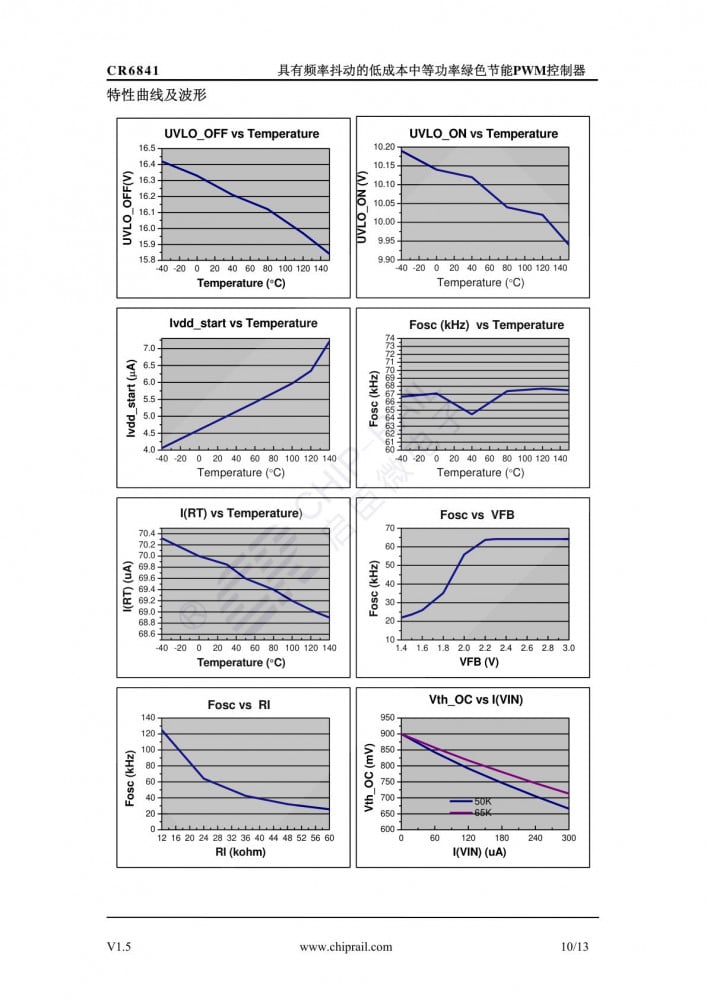 CR6841 datasheet page 10