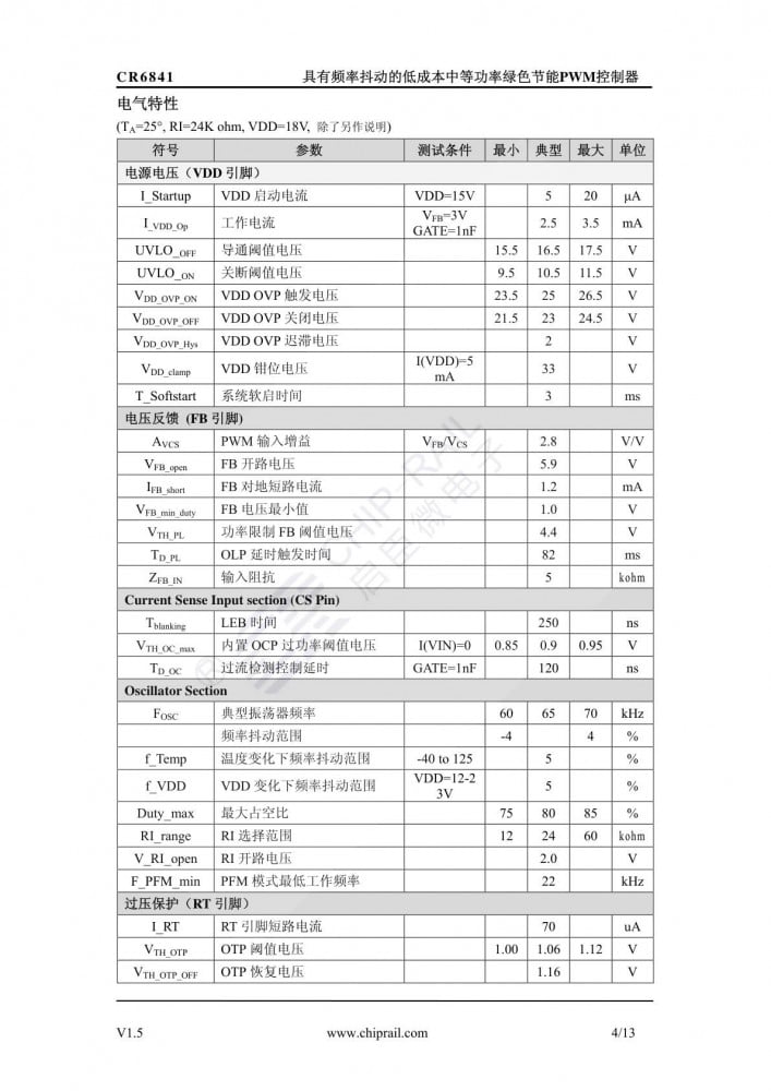 CR6841 datasheet page 4