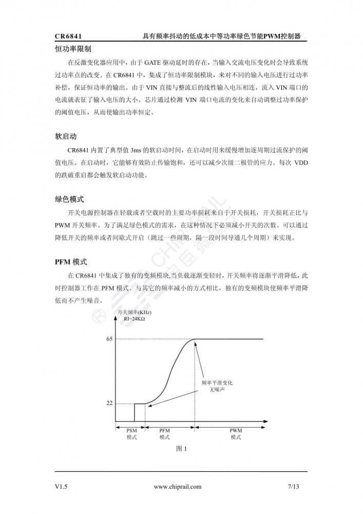 CR6841 datasheet page 7