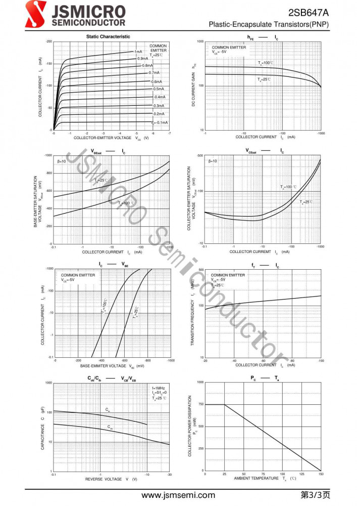 2SB647A datasheet page 3