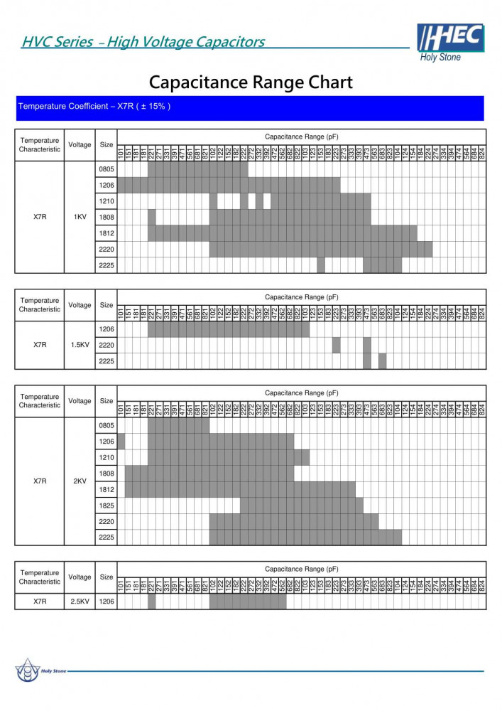 IHHEC HVC catalog page 4