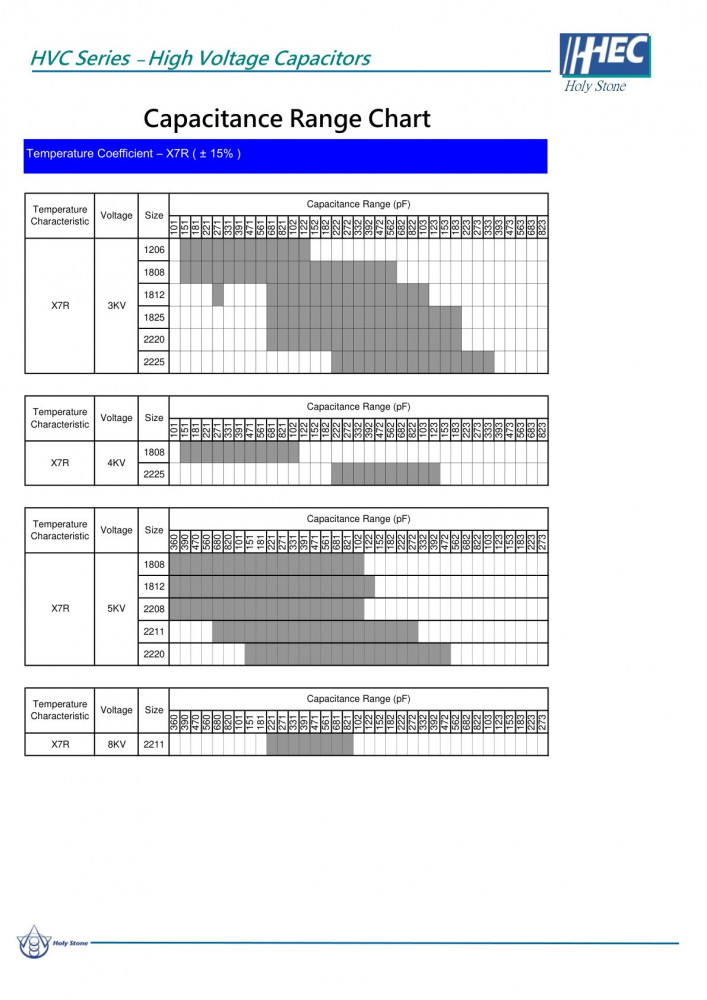 IHHEC HVC catalog page 5