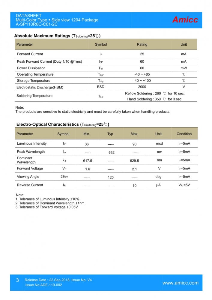 A-SP110R6C-C01-2C approval sheet page 3