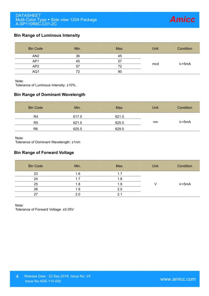 A-SP110R6C-C01-2C approval sheet page 4