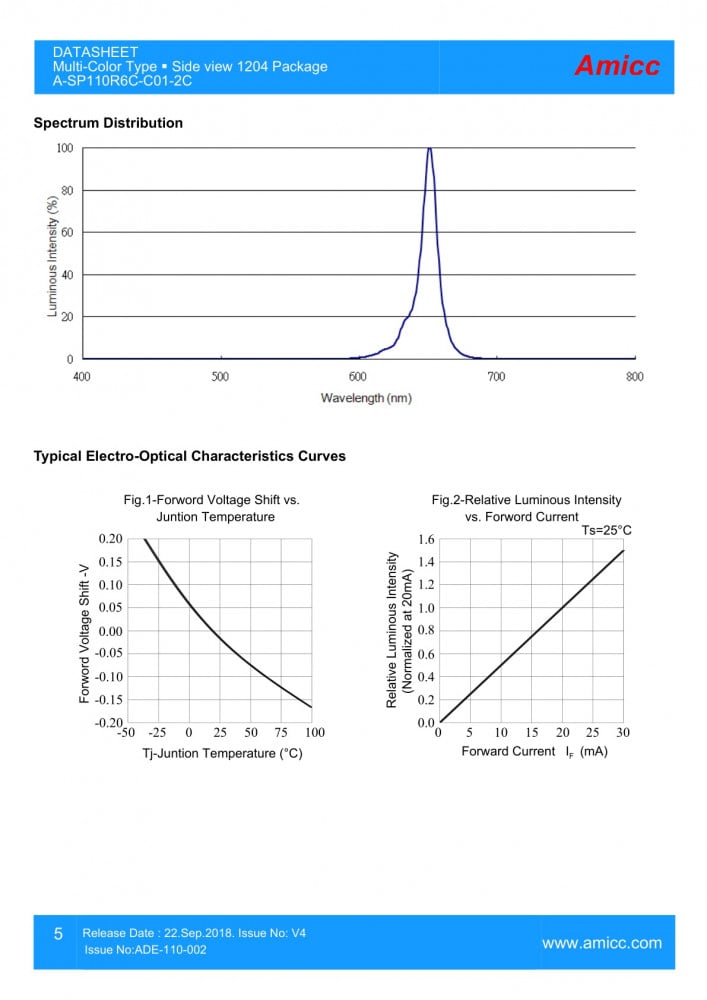 A-SP110R6C-C01-2C approval sheet page 5