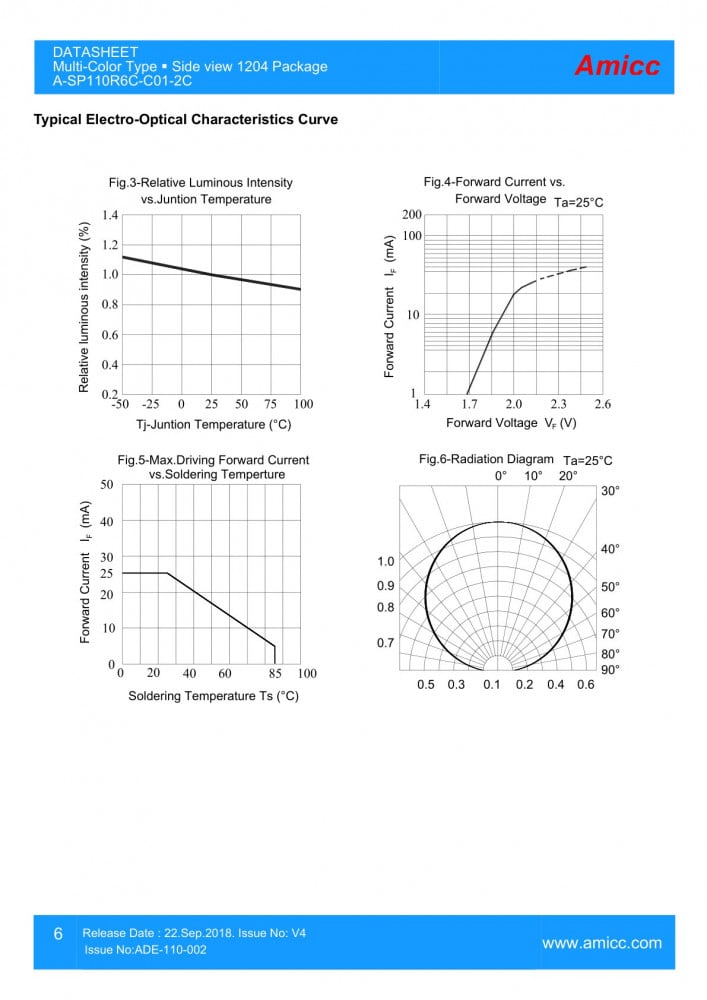 A-SP110R6C-C01-2C approval sheet page 6