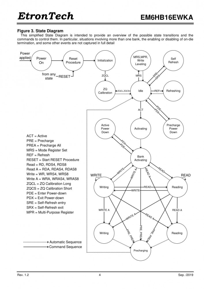 Etron EM6HB16EWKA-12IH datasheet page 4
