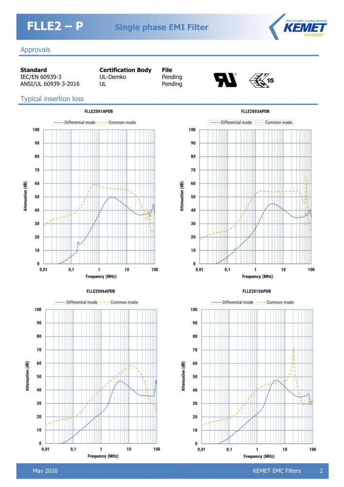 FLLE2032APDD technical document page 2
