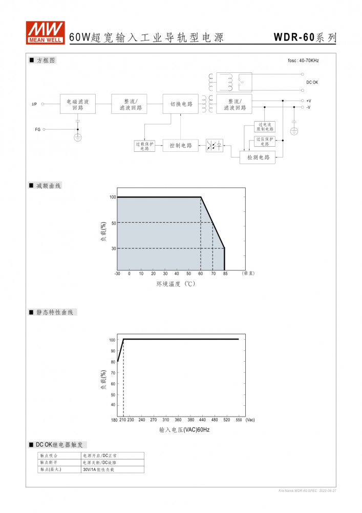 MEAN WELL WDR-60-48 derating and characteristic curves