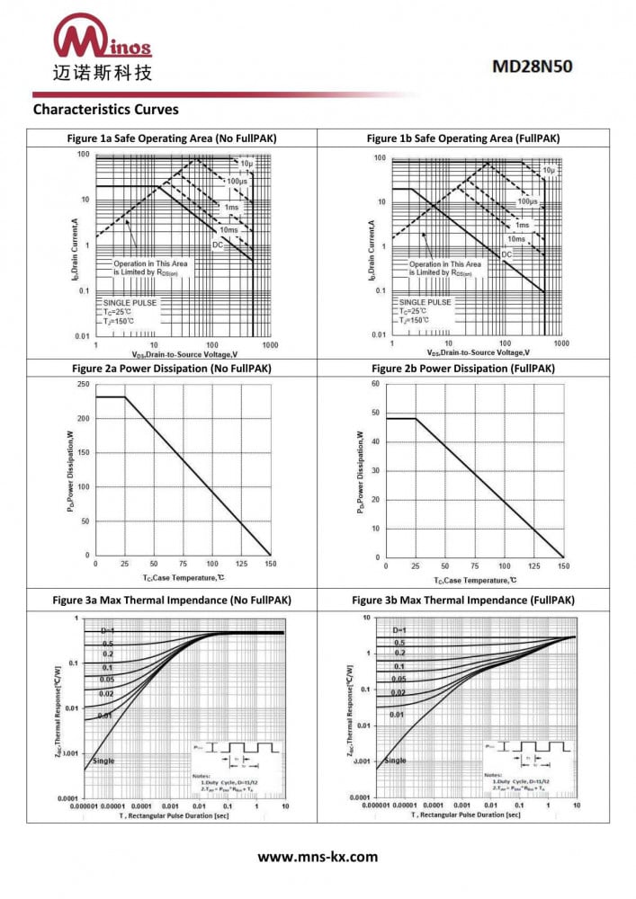 MD28N50 datasheet page 4